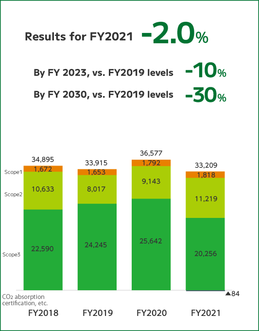 Addressing climate chang ｜ Kyushu Financial Group, Inc.